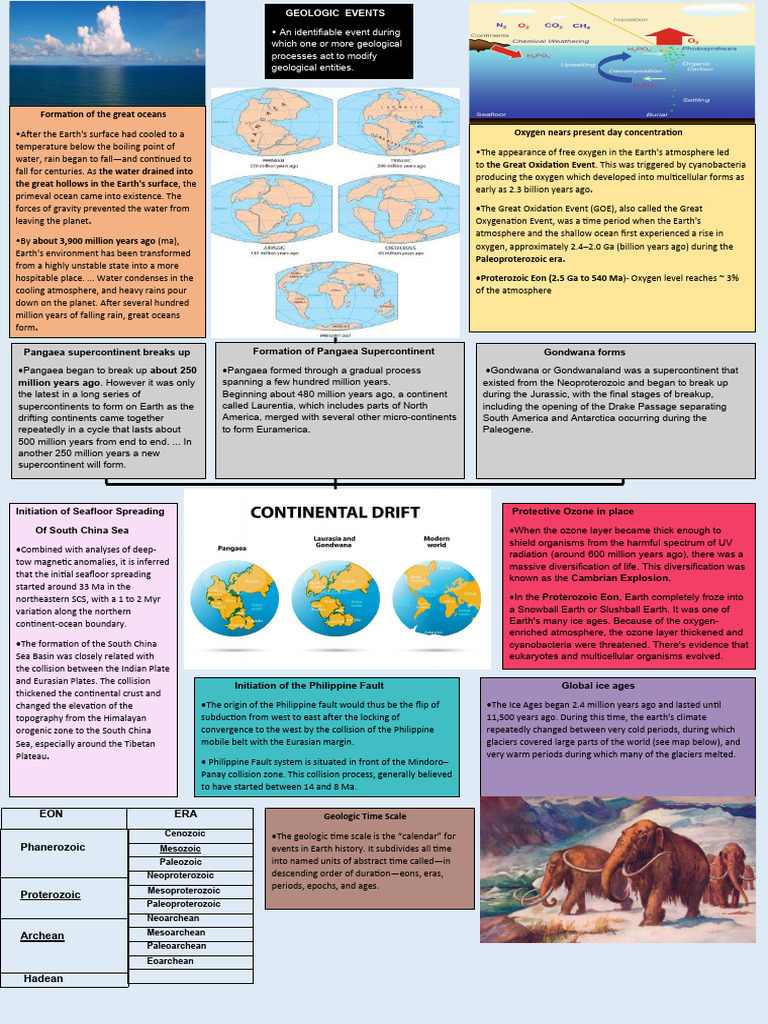 geologic events infographic | PDF | Earth Sciences | Geology