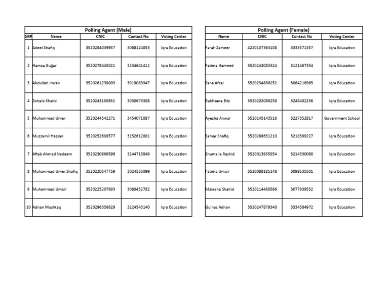 Polling Agent List | PDF