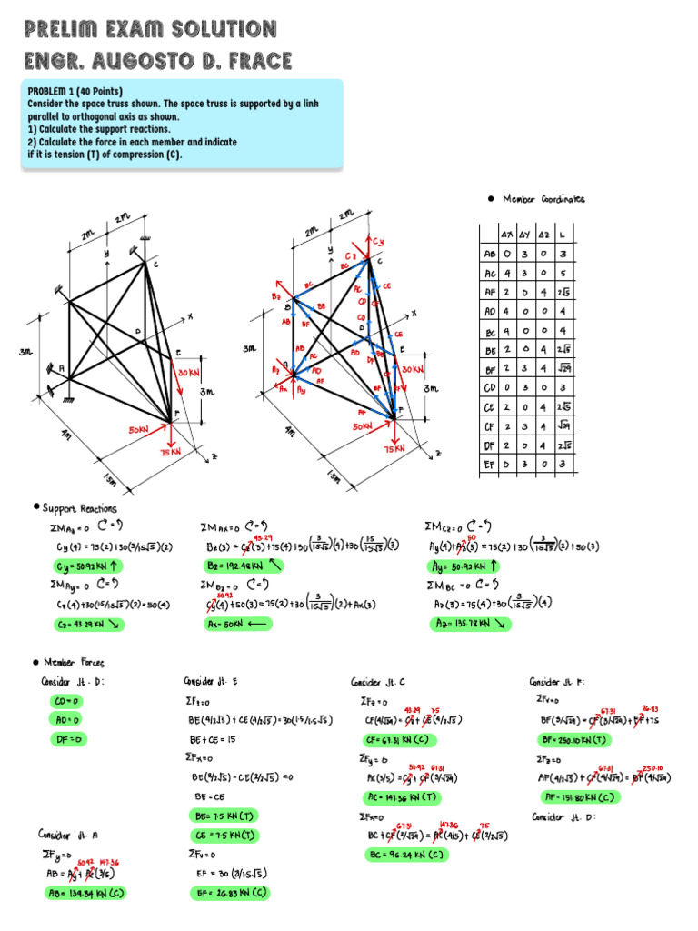 Prelim Exam Solution SY 2022 2023 | PDF | Mechanics | Mechanical Engineering