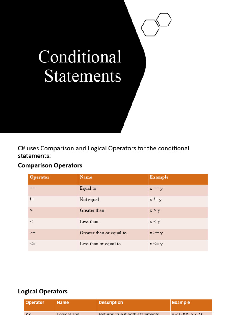 Conditional Statements Set A | PDF | C Sharp (Programming Language) | Computer Science