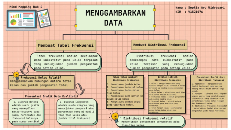 Mind Mapping 2 | PDF
