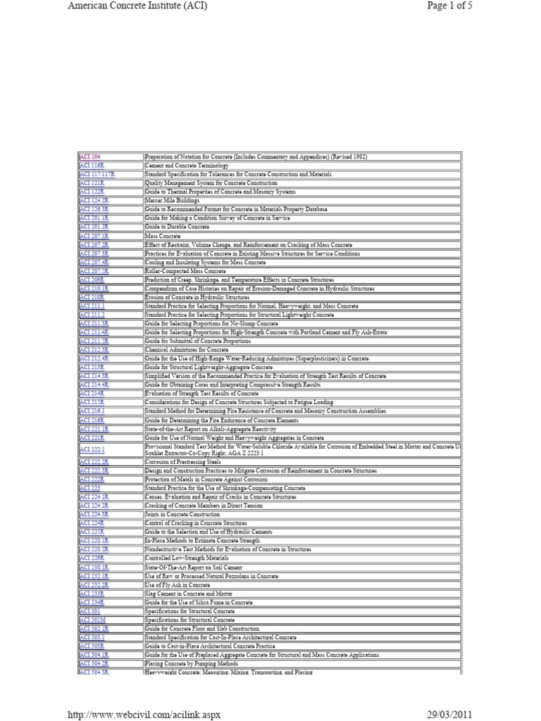 ACI Code List | Download Free PDF | Concrete | Reinforced Concrete