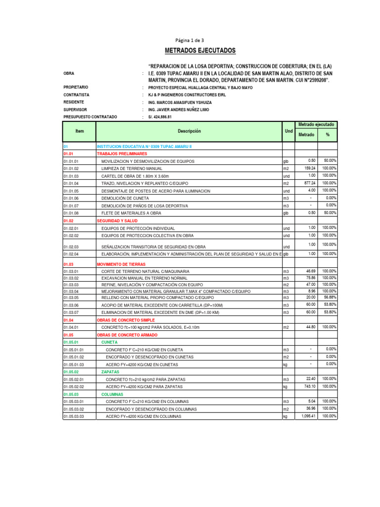 Metrado Ejecutado Periodo Febrero-2024 | PDF | edificio | Ingeniería