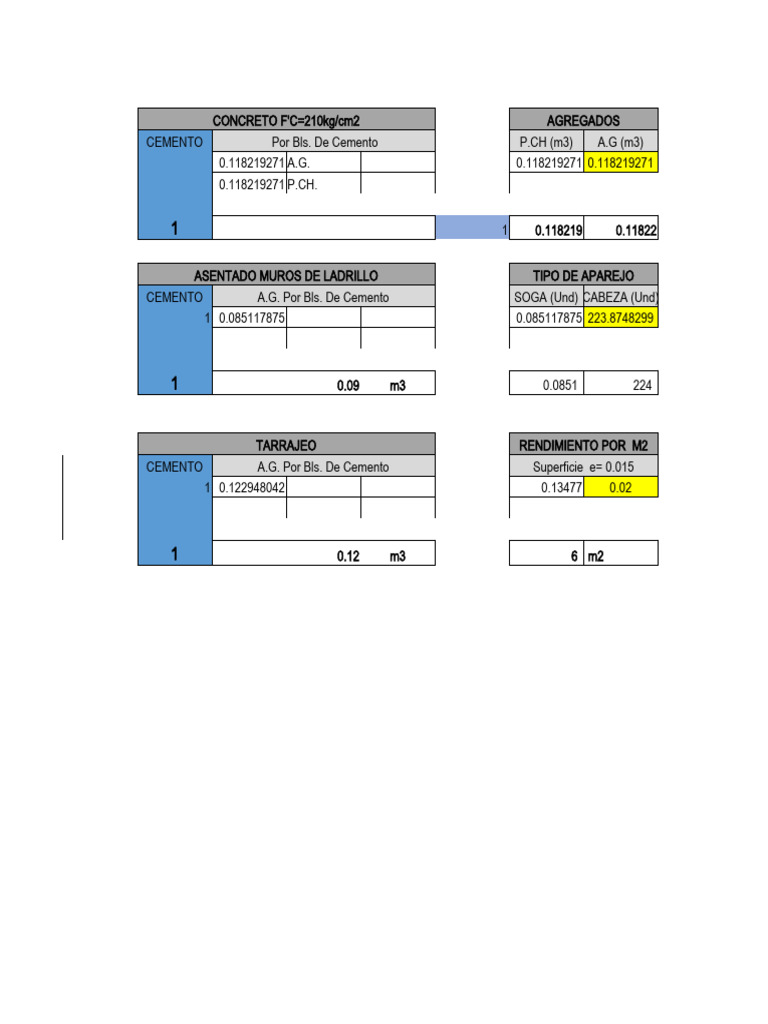 Control de Agregado | Descargar gratis PDF | Ingeniería estructural | Elementos arquitectónicos