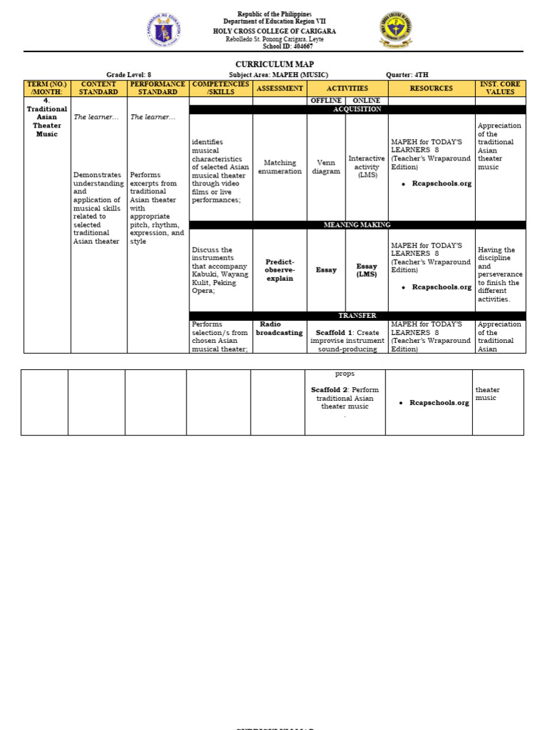 Grade 8 Mapeh Curriculum Map 4TH Quarter | PDF | Curriculum | Teachers