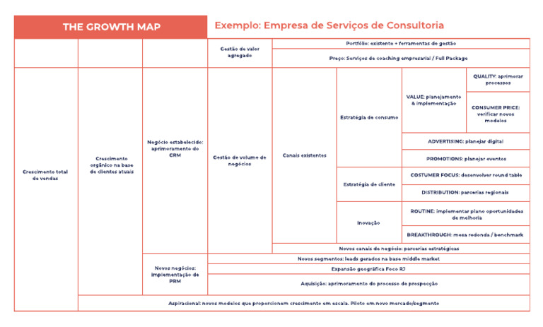 Growth Map G4 Educação | PDF