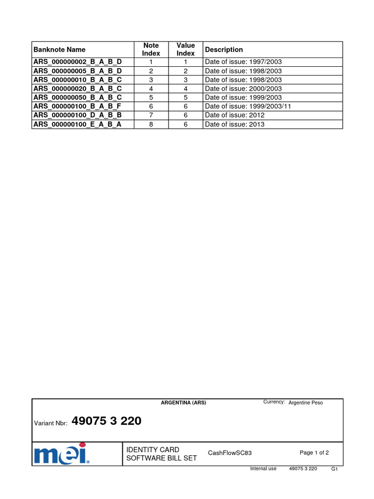 SC83 ARS Identity Card | PDF | Currency | Foreign Exchange Market