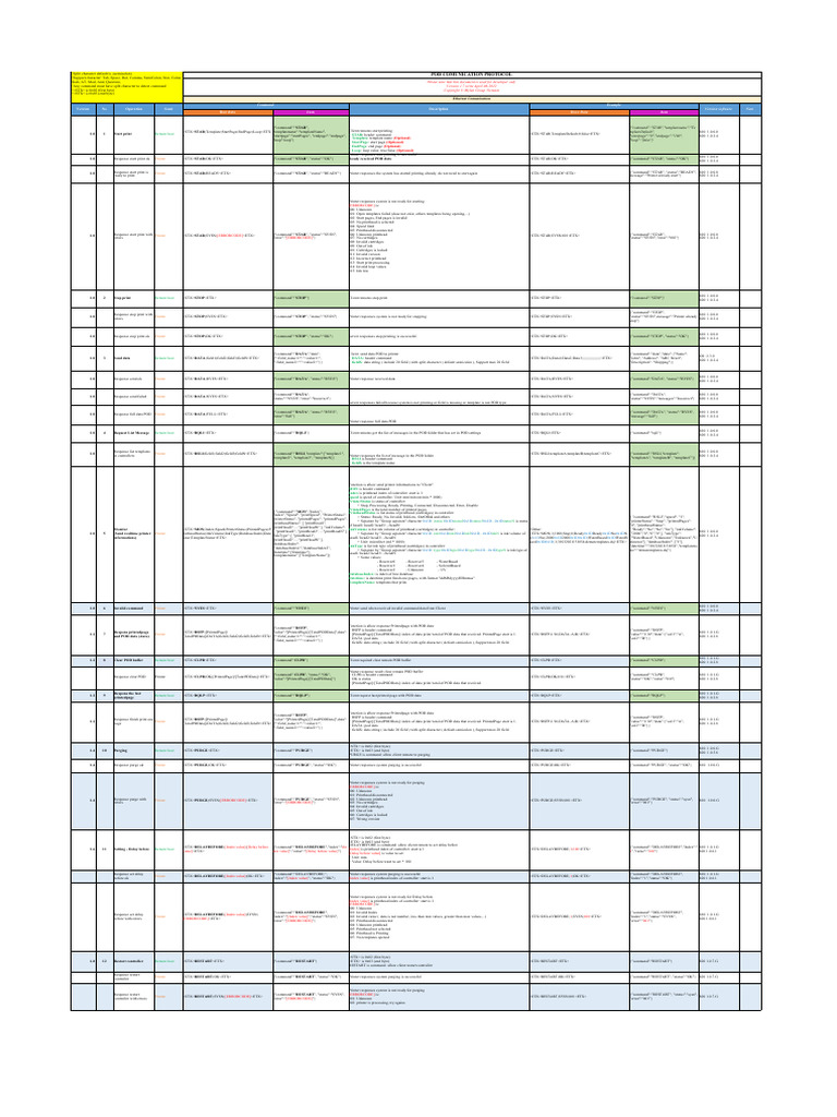 POD IOJ Comunication Protocol (RawData Json) Ver1.8 | PDF