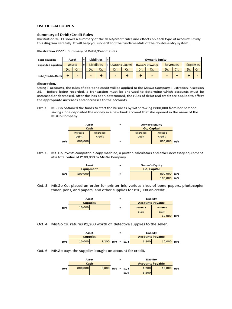 Use of T Account | PDF | Debits And Credits | Financial Services
