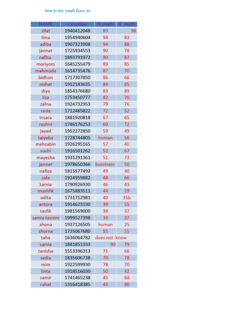 Marksheet 3 | PDF | Lifestyle