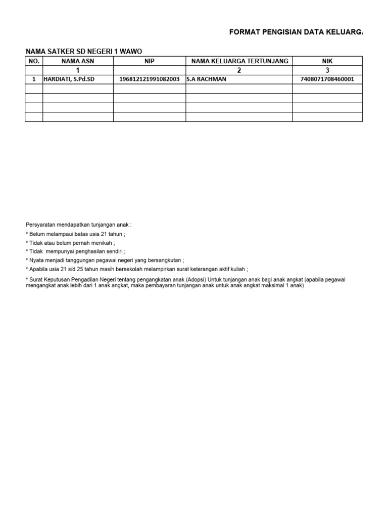 Format Pengisian KP4 Tahun 2024.C - SDN 1 WAWO | PDF