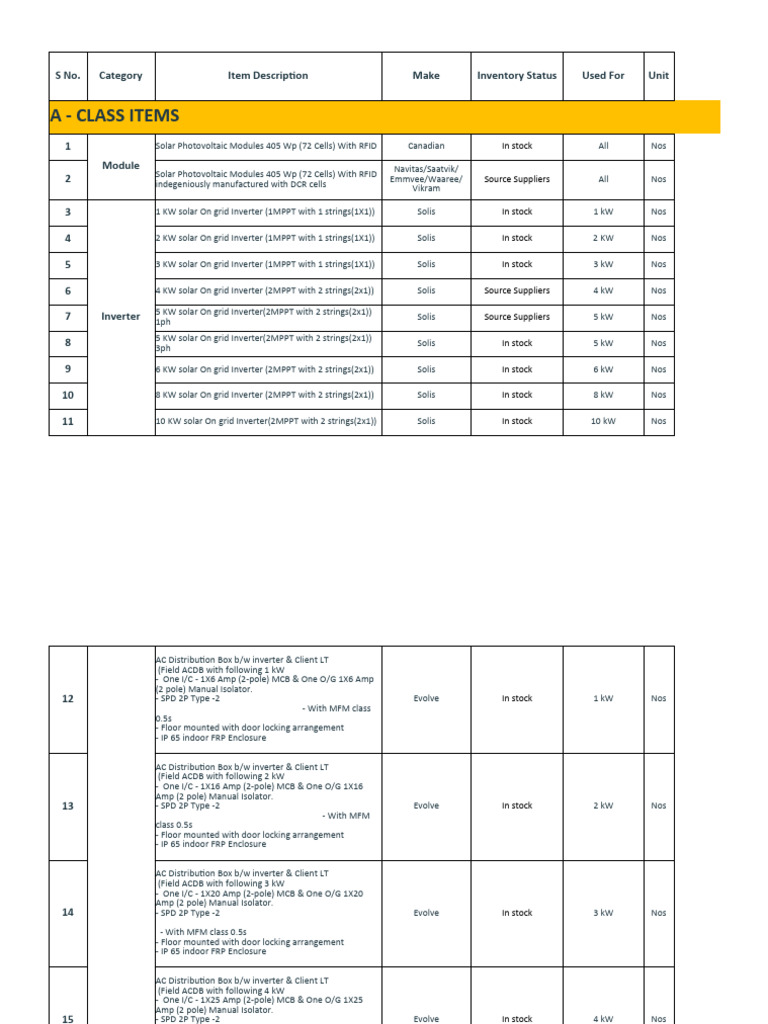 A B C Class Items For 1 To 10 KWP | PDF