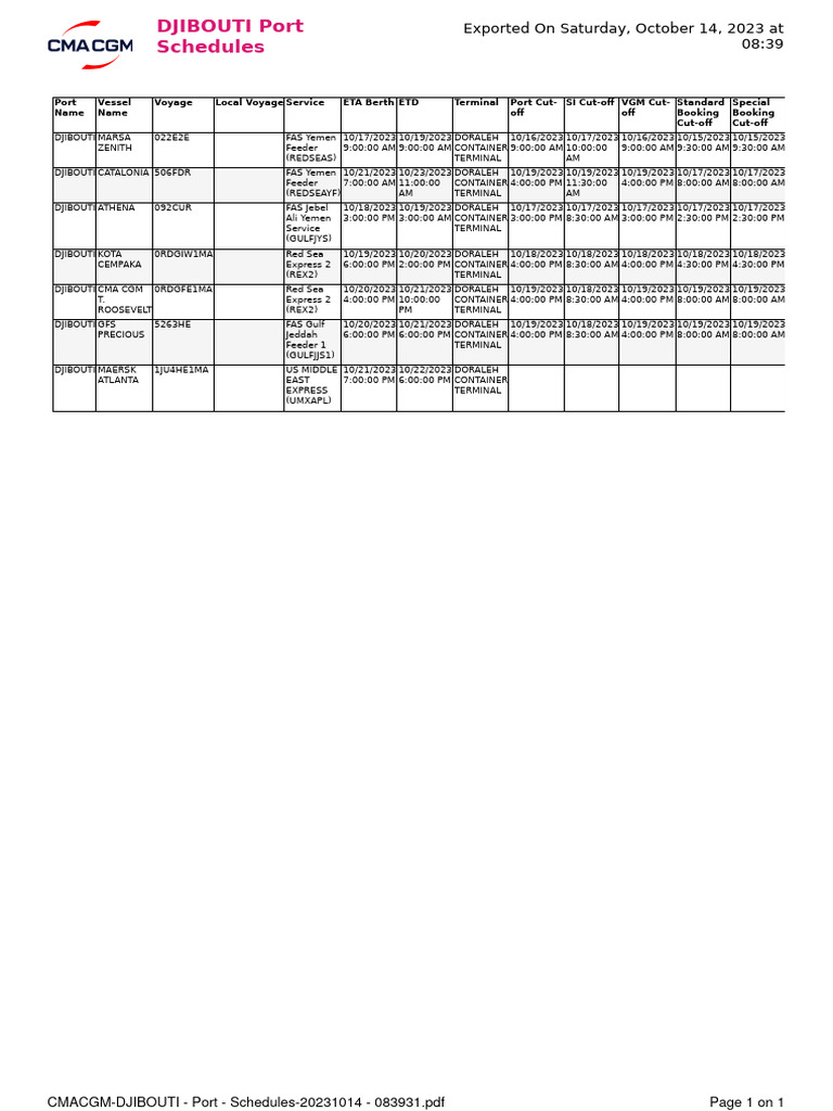 Djibouti Port Vessel Schedule 2023 | PDF | Business