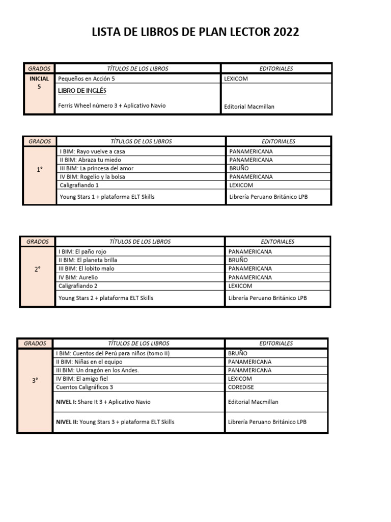 Plan Lector 2022 | PDF | Libros para adolescentes