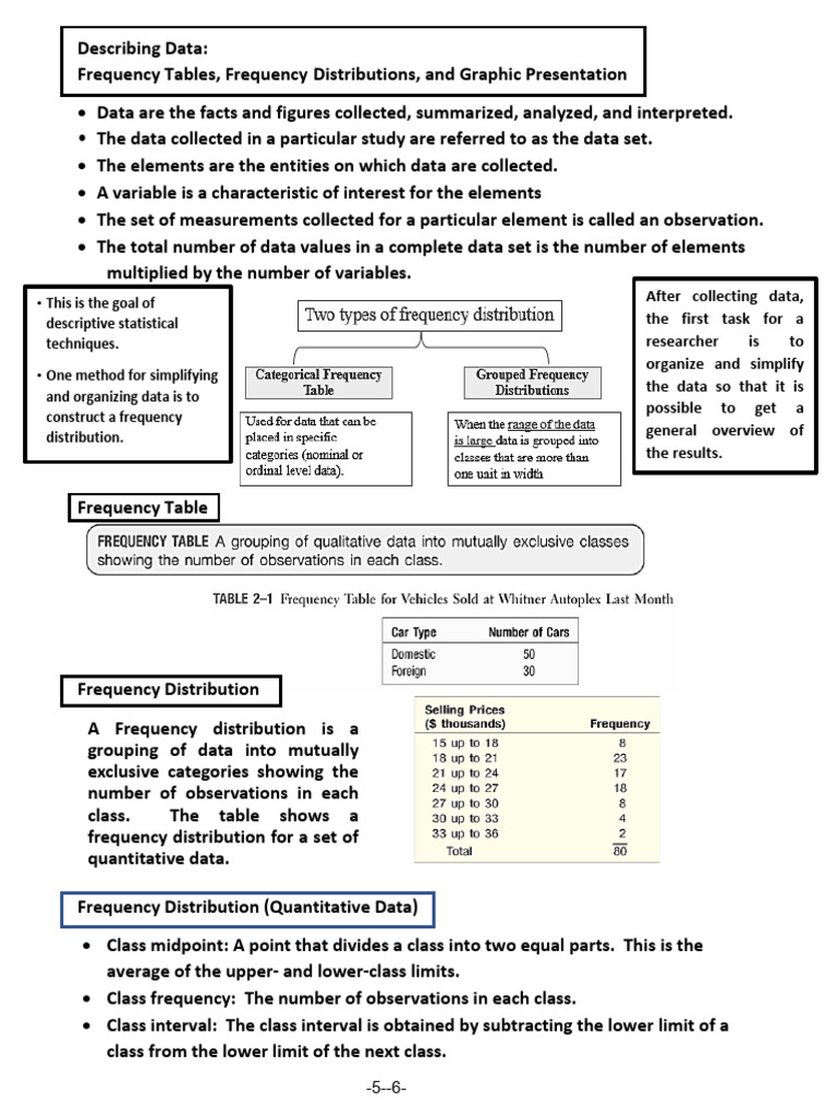 Describing Data New | PDF | Teaching Methods & Materials | Science ...