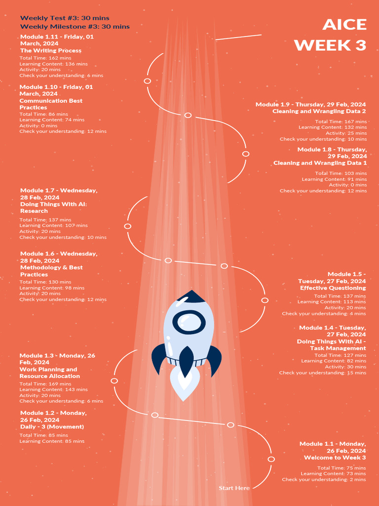 AiCE Week 3 Roadmap | PDF