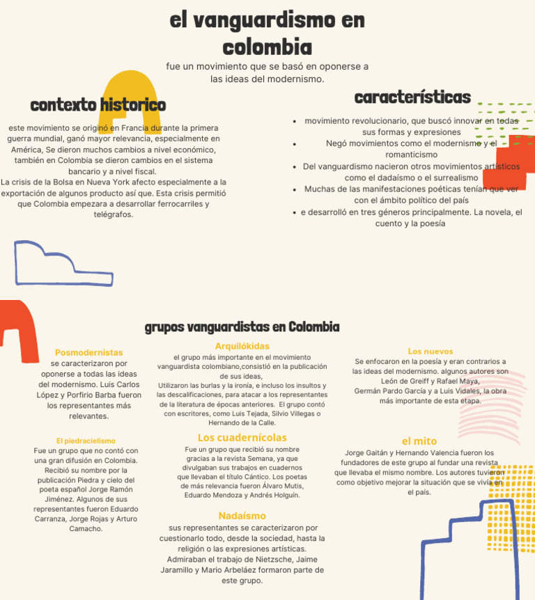 Vanguardismo en Colombia: Grupos y Características | PDF | Vanguardia