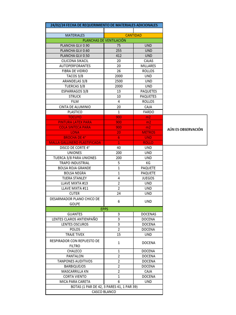 FicHA DE REQUERIMIENTO DE MATERIALES ADICIONALES | PDF