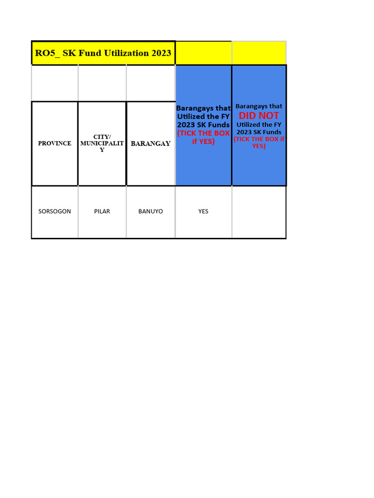 2023 SK Fund Utilization Report | PDF | Natural Environment