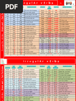 Past Simple - Irregular Verbs - Groups | PDF