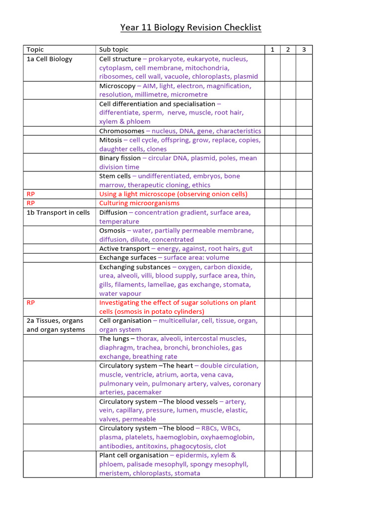 Bio Checklist | PDF | Genetics | Cell (Biology)