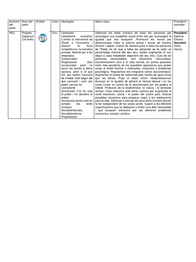 Partit Politic | PDF