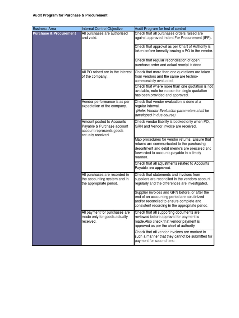Internal Audit Program | PDF | Accounts Payable | Cheque