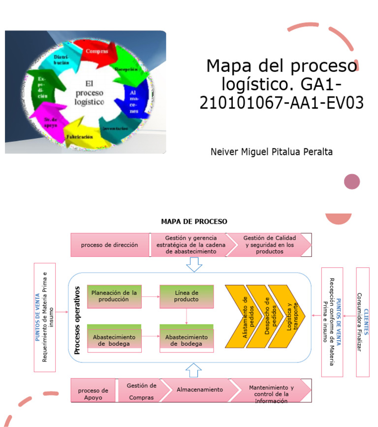 Mapa Proceso Logistico | PDF | Logística | Ciencia de sistemas