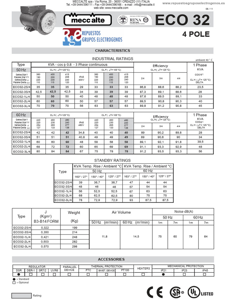ECO 32 Industrial Ratings Overview | PDF | Electrical Engineering ...