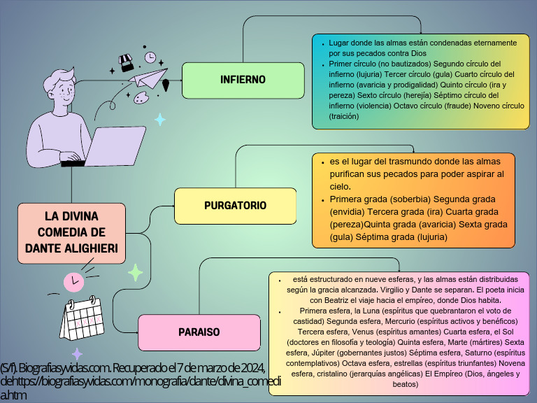 Mapa Conceptual: La Divina Comedia | PDF | Infierno (Dante) | Creencia ...