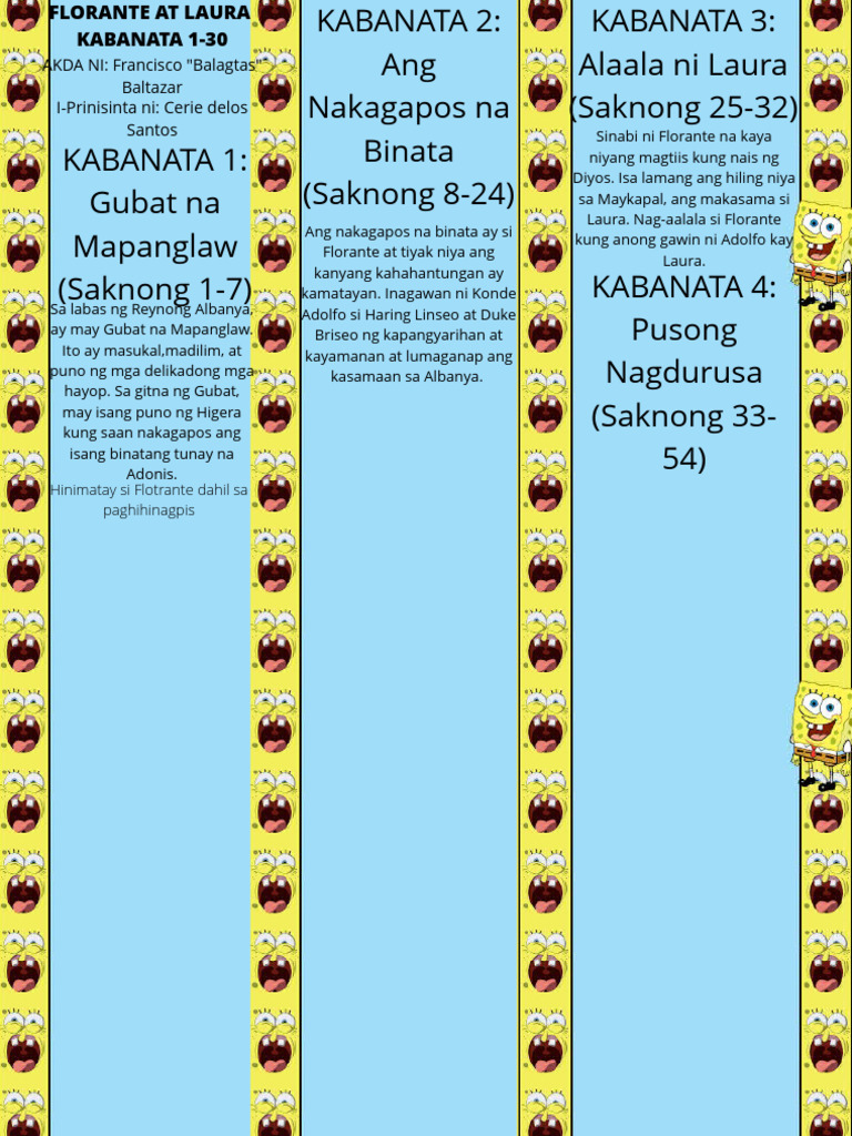 Buong Kabanata Florante at Laura (KABANATA 1-30) | PDF