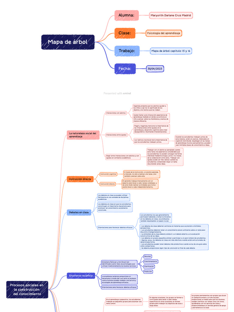 Mapa de Arbol TEMA 9 | PDF