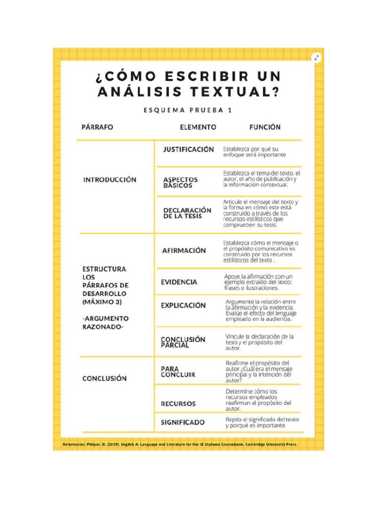 Guía para Análisis Textual | PDF