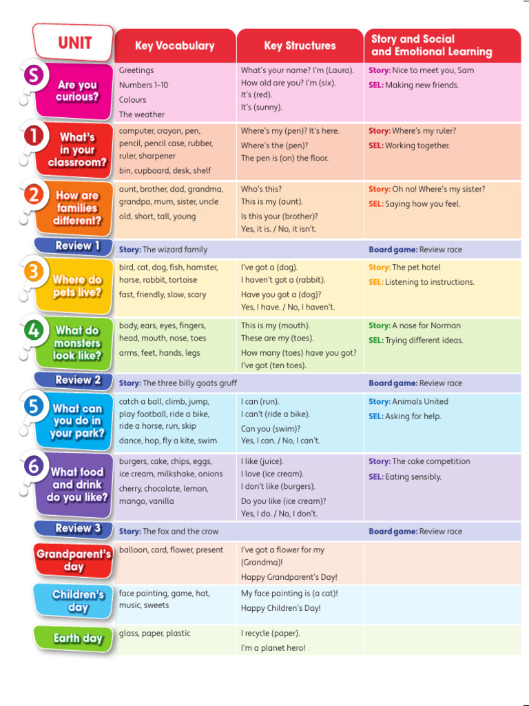 Curious Kids Activity Overview | PDF