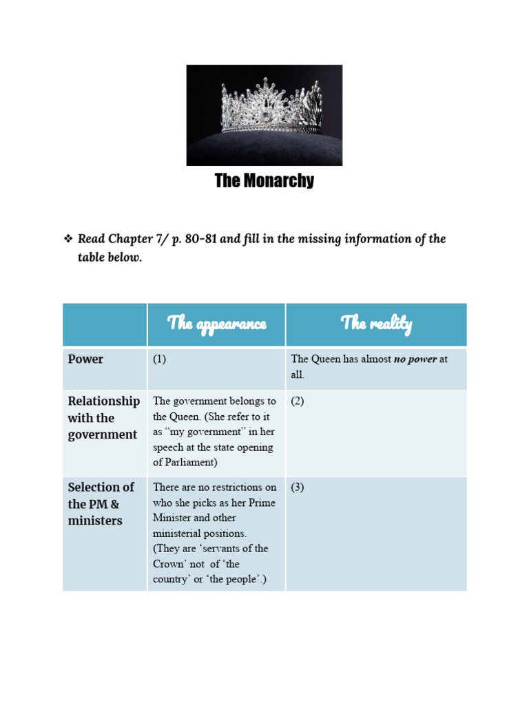 D6 The Monarchy | PDF