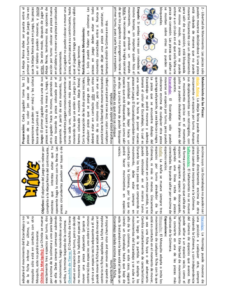 Hive Reglas Pocketmod | PDF