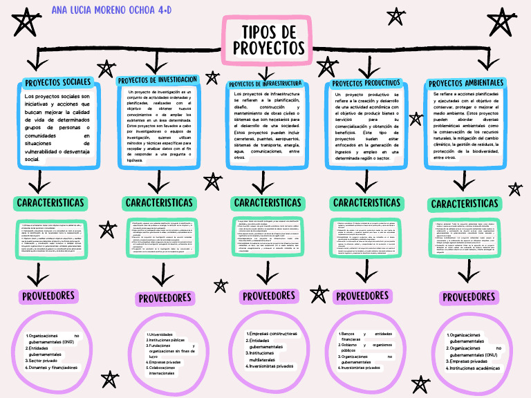 Mapa Conce de Gestión | PDF | Sustentabilidad | Infraestructura