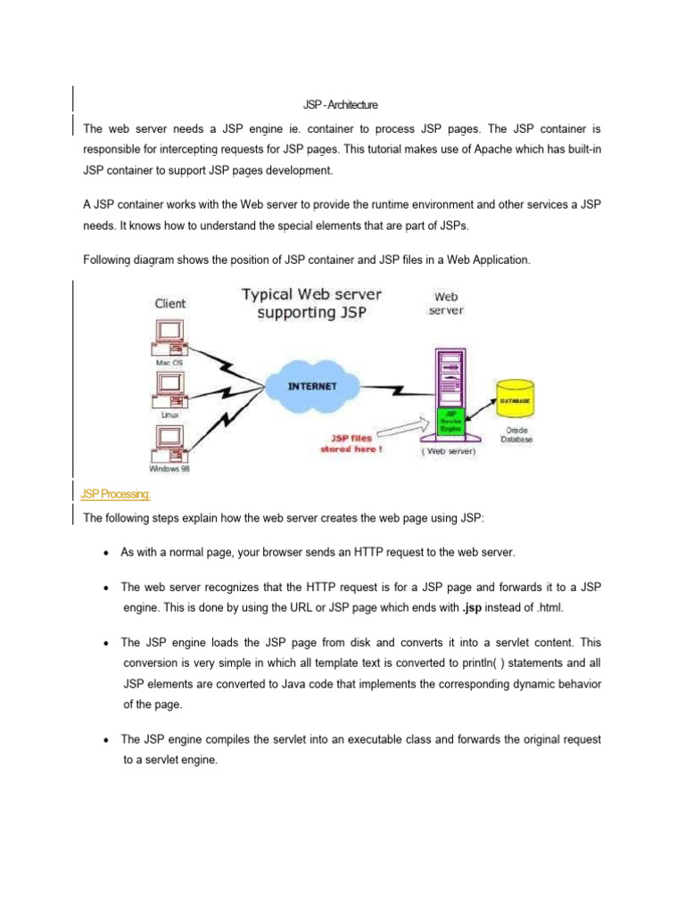 JSP - Architecture | PDF | Web Server | Internet & Web