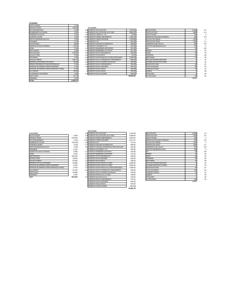 Mina Gri | PDF | Trigo | Maíz