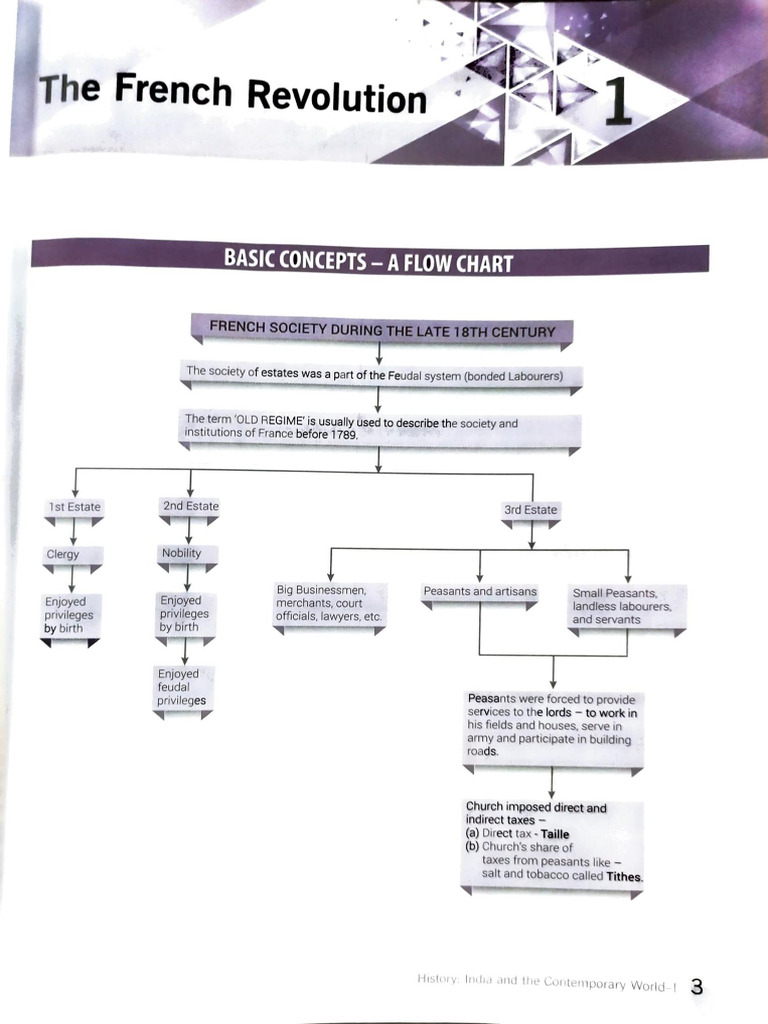 French_revolution_all_questions | PDF