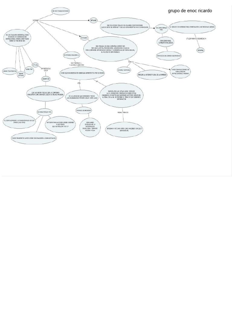 Mapa Conceptual Internet, Intranet, Extranet 11A | PDF