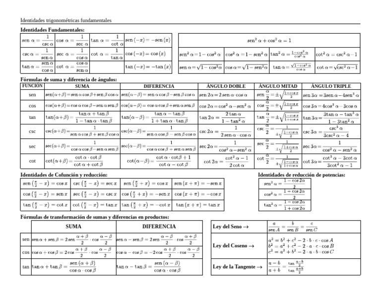 Tabla de Identidades Trigonometricas Fun | PDF Tabla de Identidades Trigonometricas Fun | PDF