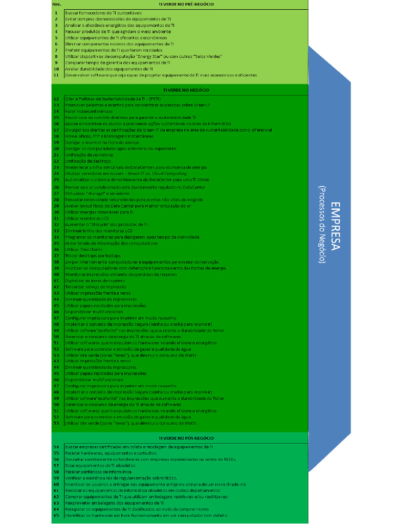 65praticas Ti Verde Davis | PDF