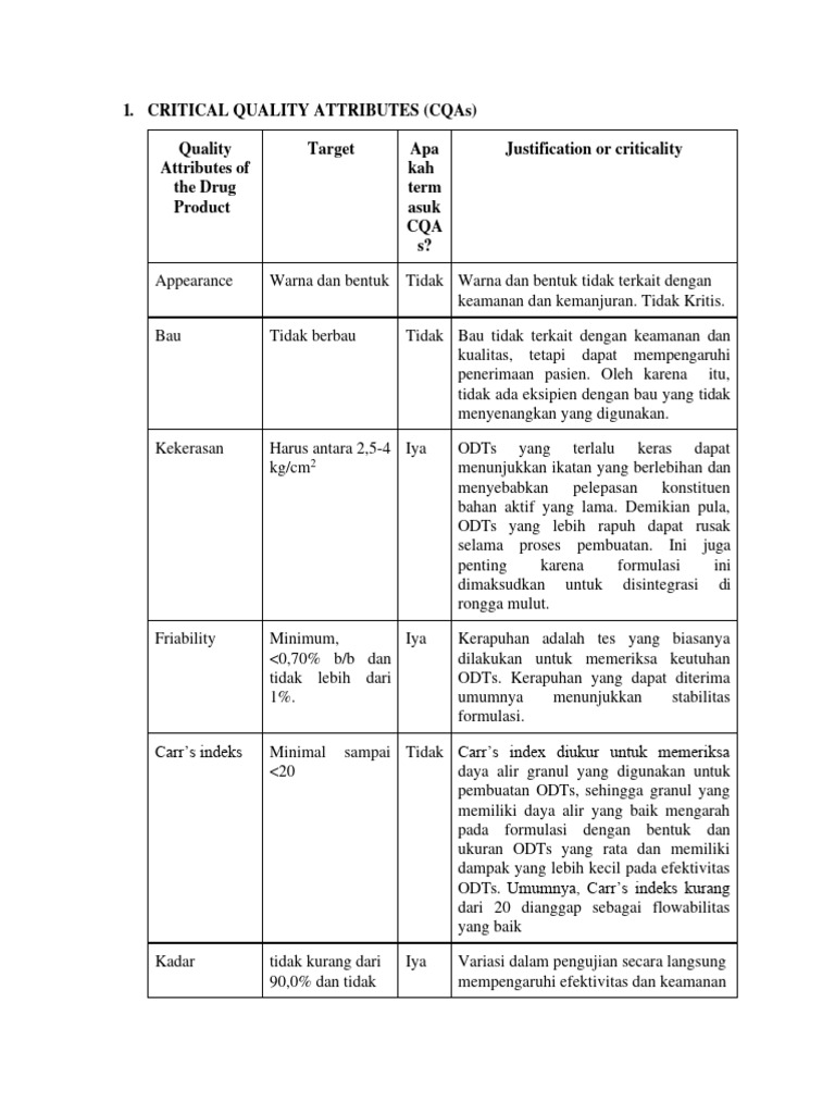 Rancangan QBD Piroxicam | PDF