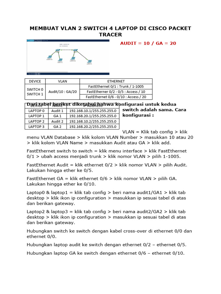 Membuat Vlan 2 Switch 4 Laptop Di Cisco Packet Tracer Pdf