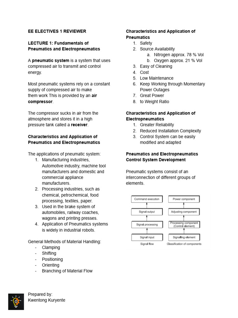 Ee Electives 1 Reviewer | PDF