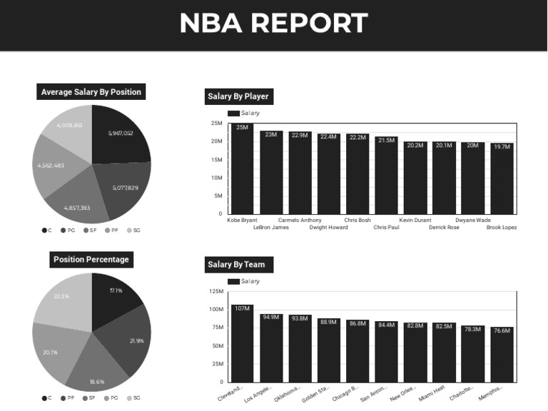 Project NBA Report Dashboard | PDF | Sports Competitions | National ...