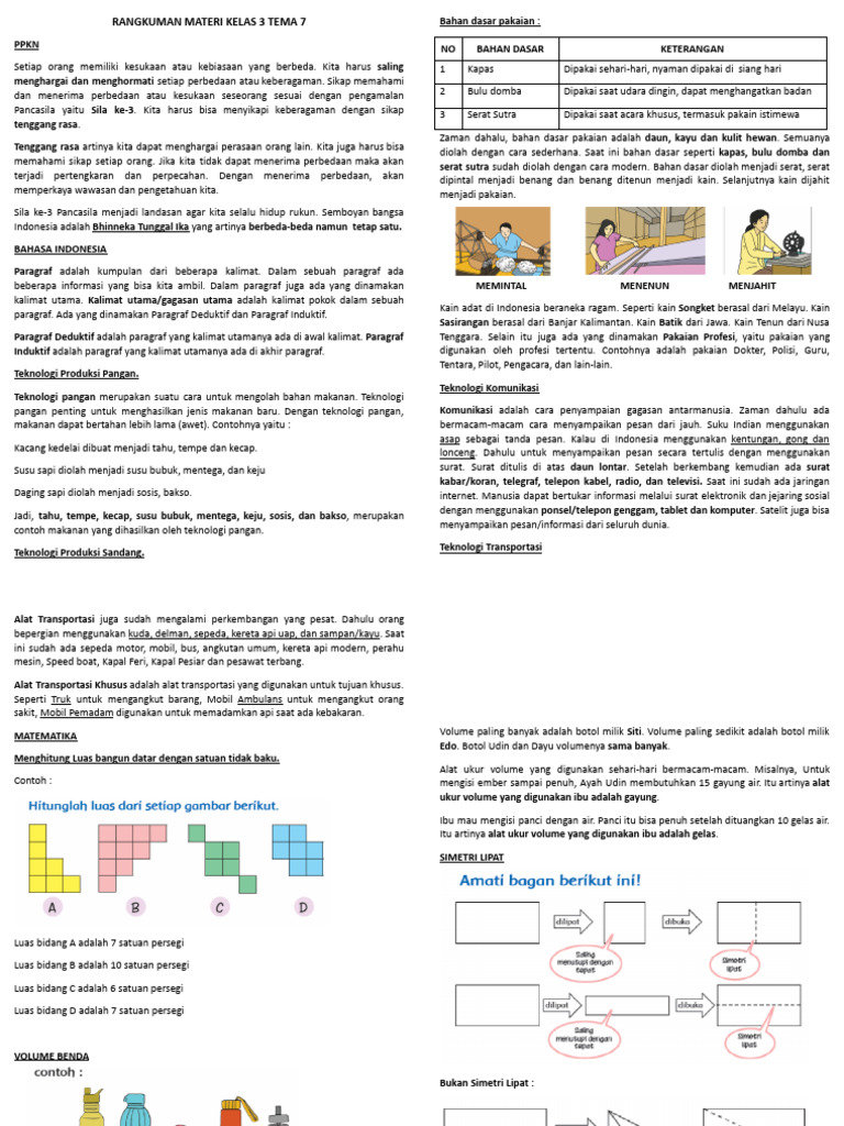 Rangkuman Materi K3 Tema 7 | PDF