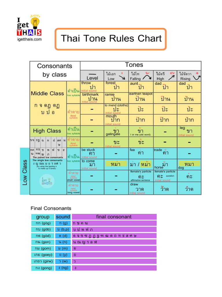 Tonal Chart | PDF