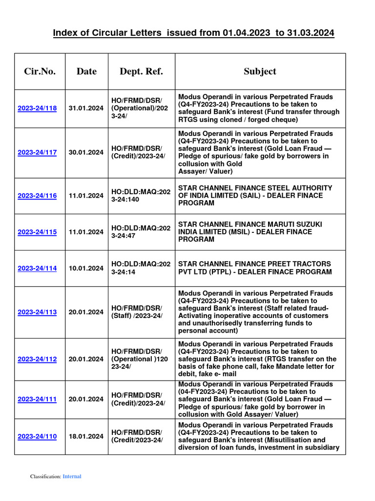 Circular Letters - Index | PDF | Banks | Cheque